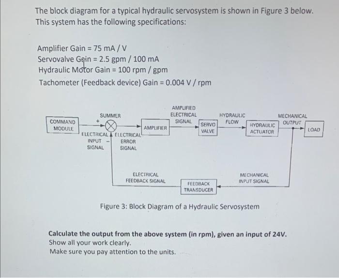 Solved Reduce the following block diagrams (as per the | Chegg.com