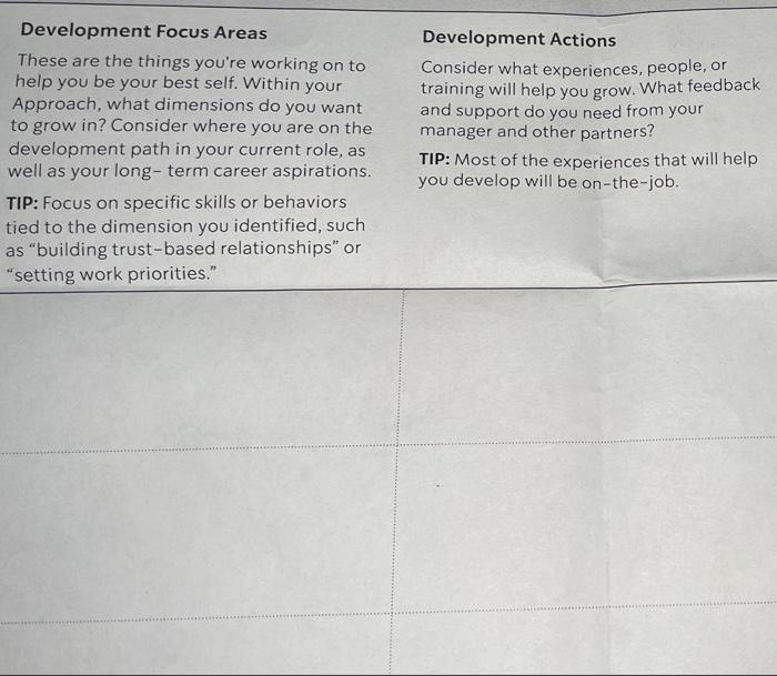 Solved Development Focus Areas These are the things you're | Chegg.com