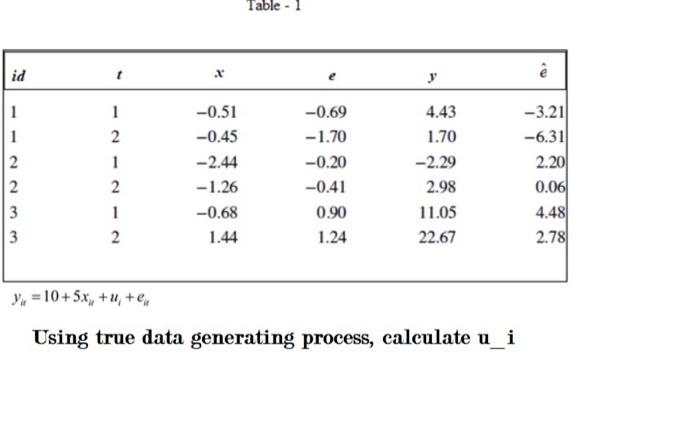 Solved yit=10+5xit+ui+eit Using true data generating | Chegg.com