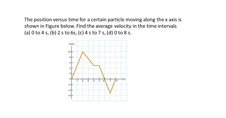 Solved The position versus time for a certain particle | Chegg.com
