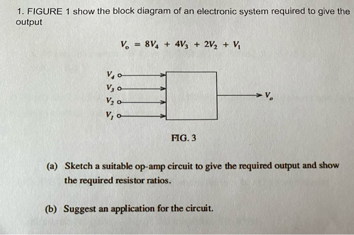 Solved 1. FIGURE 1 show the block diagram of an electronic | Chegg.com