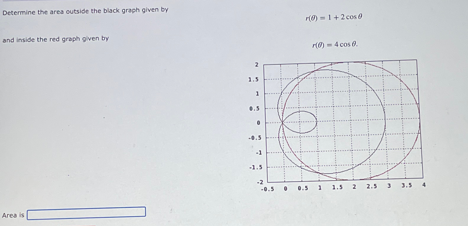 Solved Determine the area outside the black graph given | Chegg.com