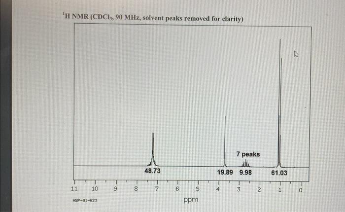 3. Deduce the structure of a compound with the | Chegg.com