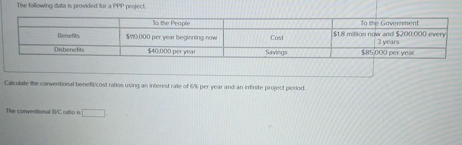 Solved The following data is provided for a PPP | Chegg.com