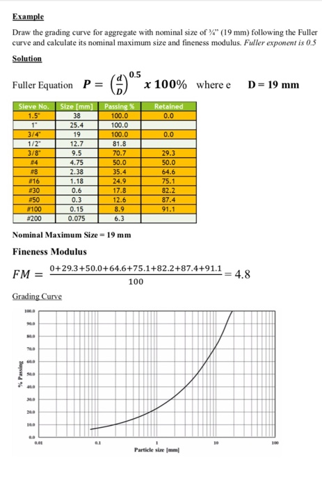 compare 70% coarse + 30% fine to fuller curve with | Chegg.com