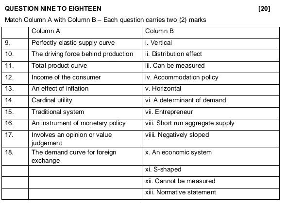 Solved QUESTION NINE TO EIGHTEEN | Chegg.com