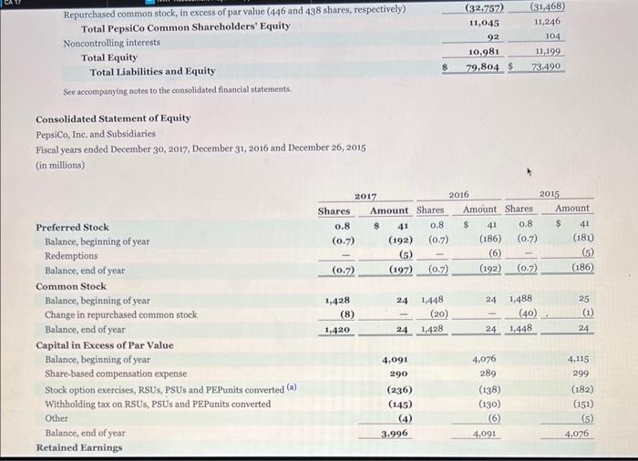 Solved the first financial statement is coca cola and the | Chegg.com