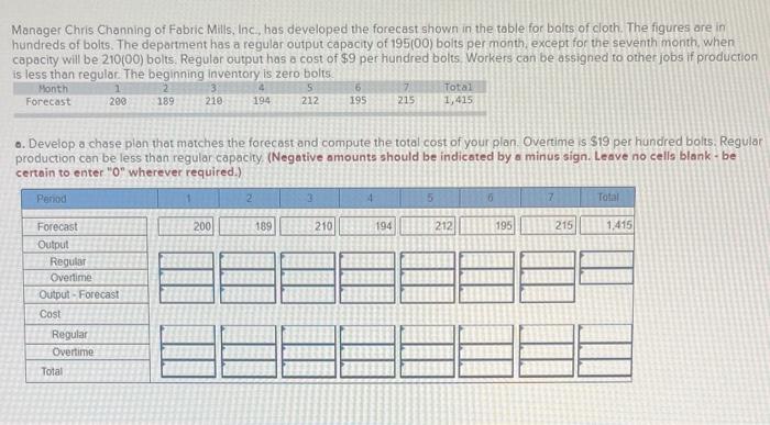 Solved Manager Chris Channing of Fabric Mills, Inc, has | Chegg.com