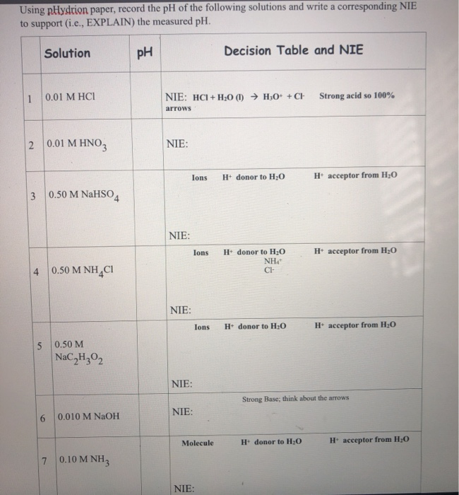 Solved Using pHydrion paper, record the pH of the following | Chegg.com