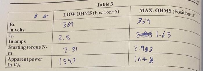 Solved Table 1Table 3 \begin{tabular}{|l|c|l|} | Chegg.com