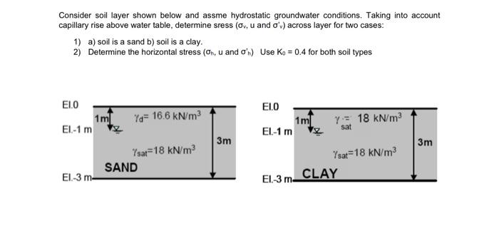 Solved Consider soil layer shown below and assme hydrostatic | Chegg.com
