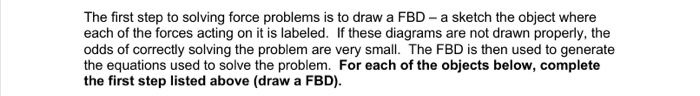 Solved The first step to solving force problems is to draw a | Chegg.com