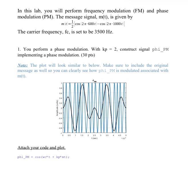 Solved In this lab, you will perform frequency modulation | Chegg.com