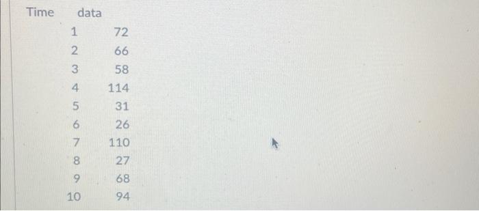 Solved Continuing with the exponential smoothing, what is | Chegg.com