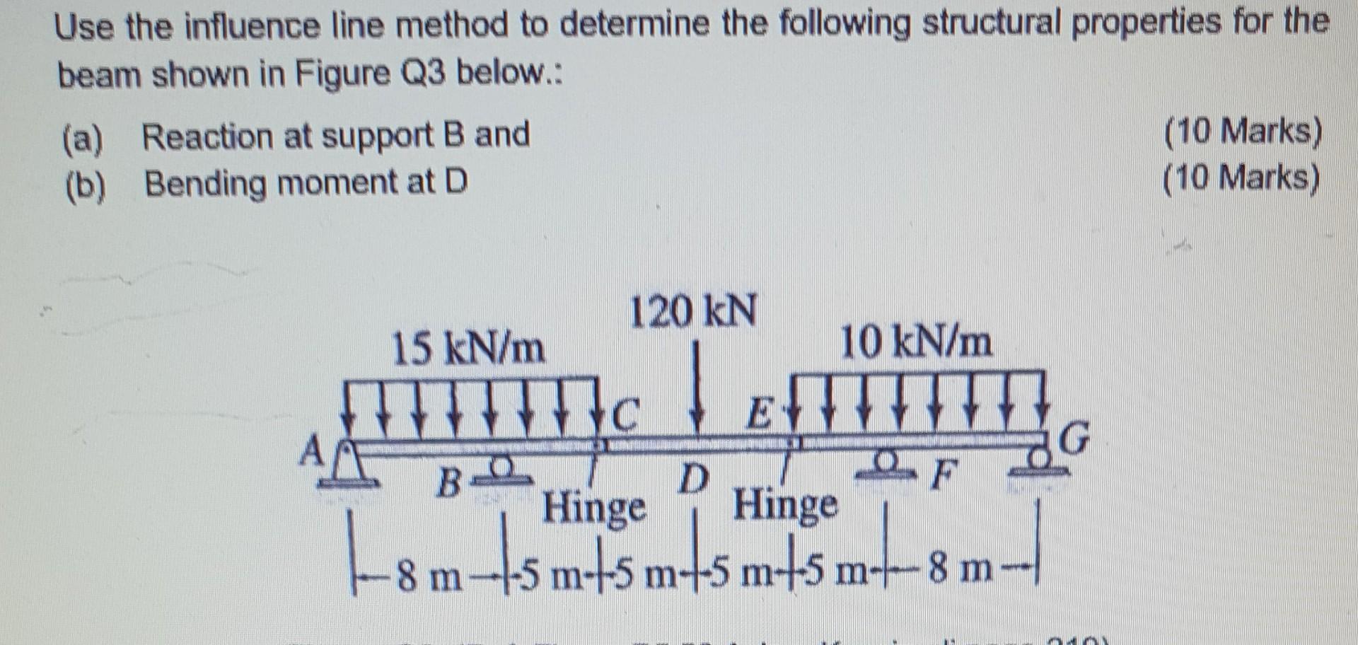Solved Use the influence line method to determine the | Chegg.com