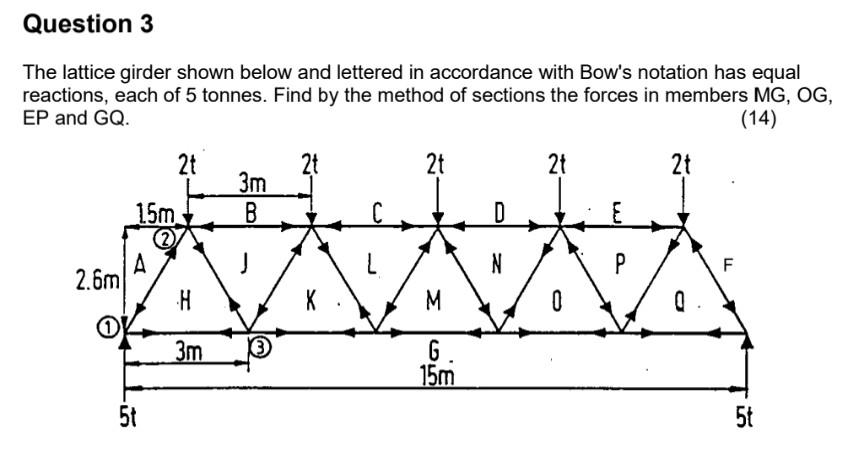 Solved The lattice girder shown below and lettered in | Chegg.com