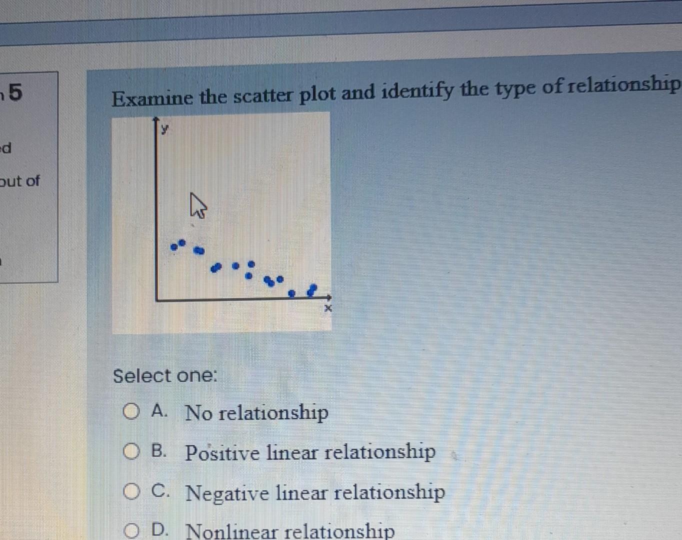 Solved Examine the scatter plot and identify the type of | Chegg.com
