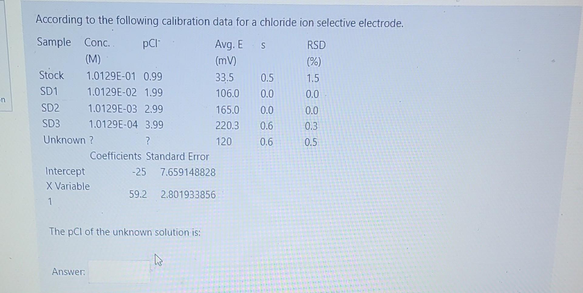 Solved According to the following calibration data for a | Chegg.com