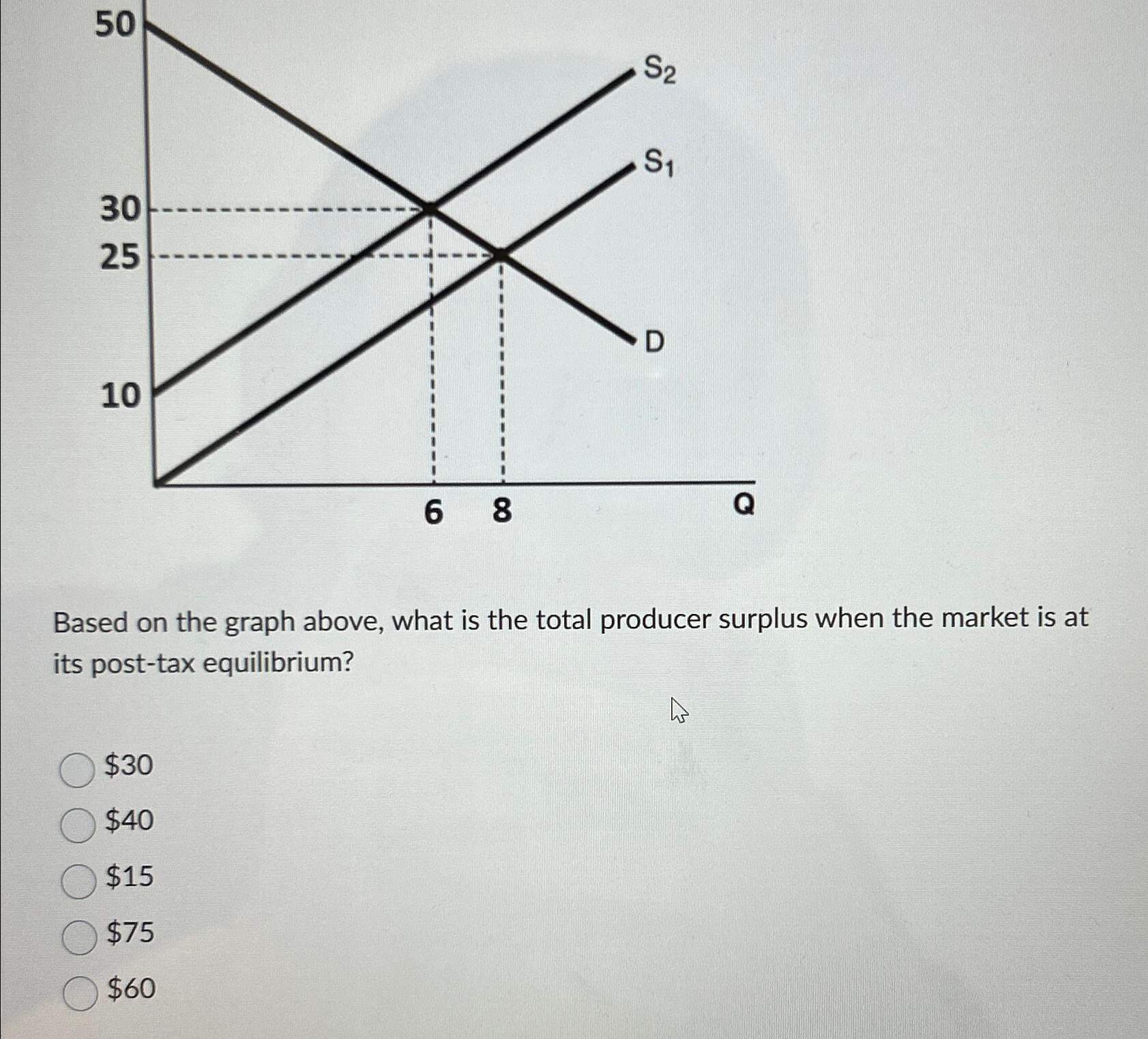 Solved Based on the graph above, what is the total producer | Chegg.com