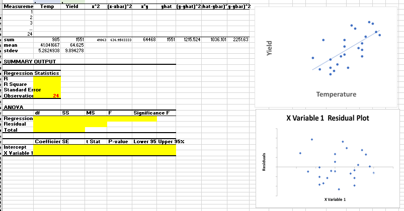 Solved Problem 2 - 20 ﻿points: RegressionX Variable 1 | Chegg.com