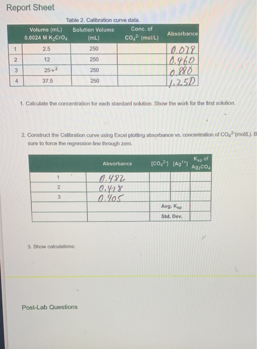 Solved Absorbance Report Sheet Table 2. Calibration curve | Chegg.com