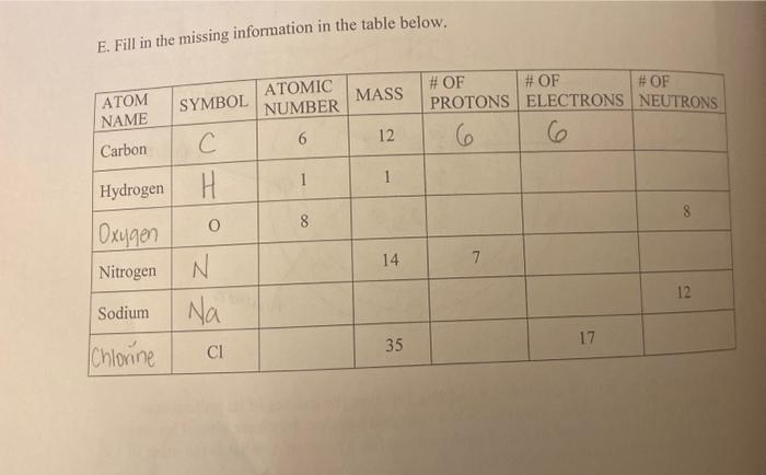 E. Fill in the missing information in the table | Chegg.com