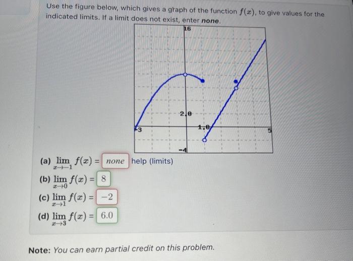 Solved Use the figure below, which gives a graph of the | Chegg.com