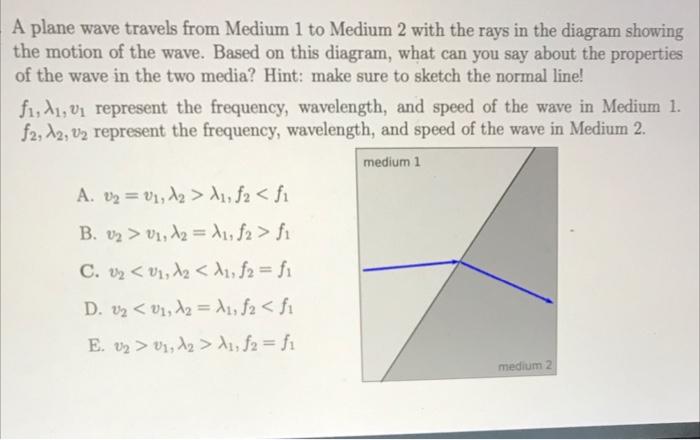 Solved A plane wave travels from Medium 1 to Medium 2 with | Chegg.com