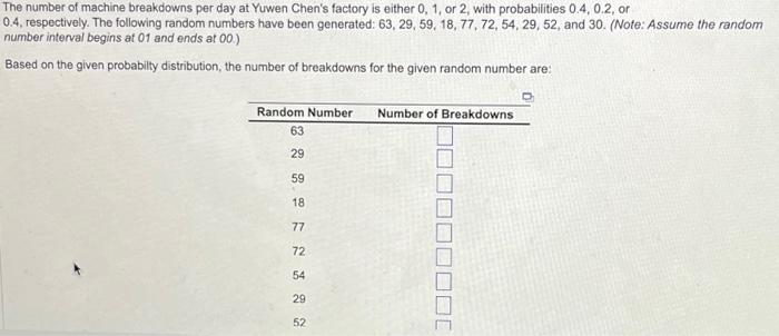 Solved The number of machine breakdowns per day at Yuwen | Chegg.com