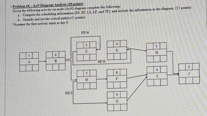 Solved Problem #4-AoN Diagram Analysis (20 points) Given the | Chegg.com