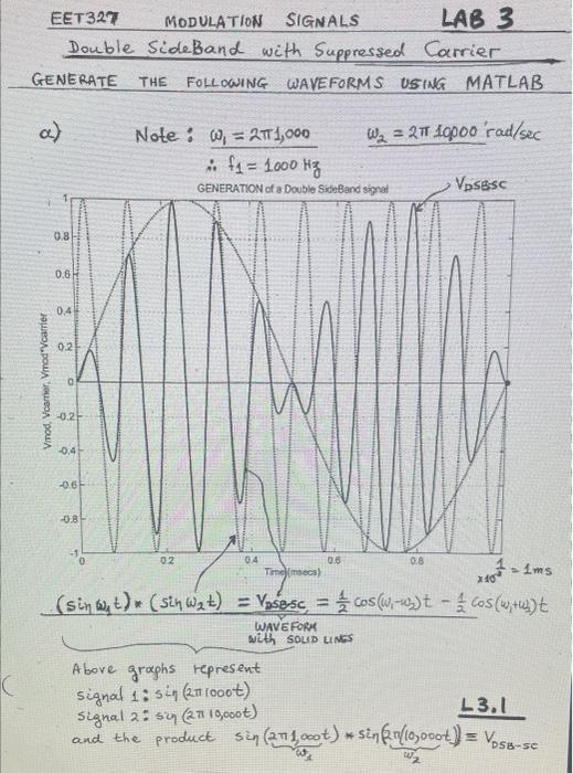 Solved Eetb27 Modulation Signals Lab 3 Double Sideband With
