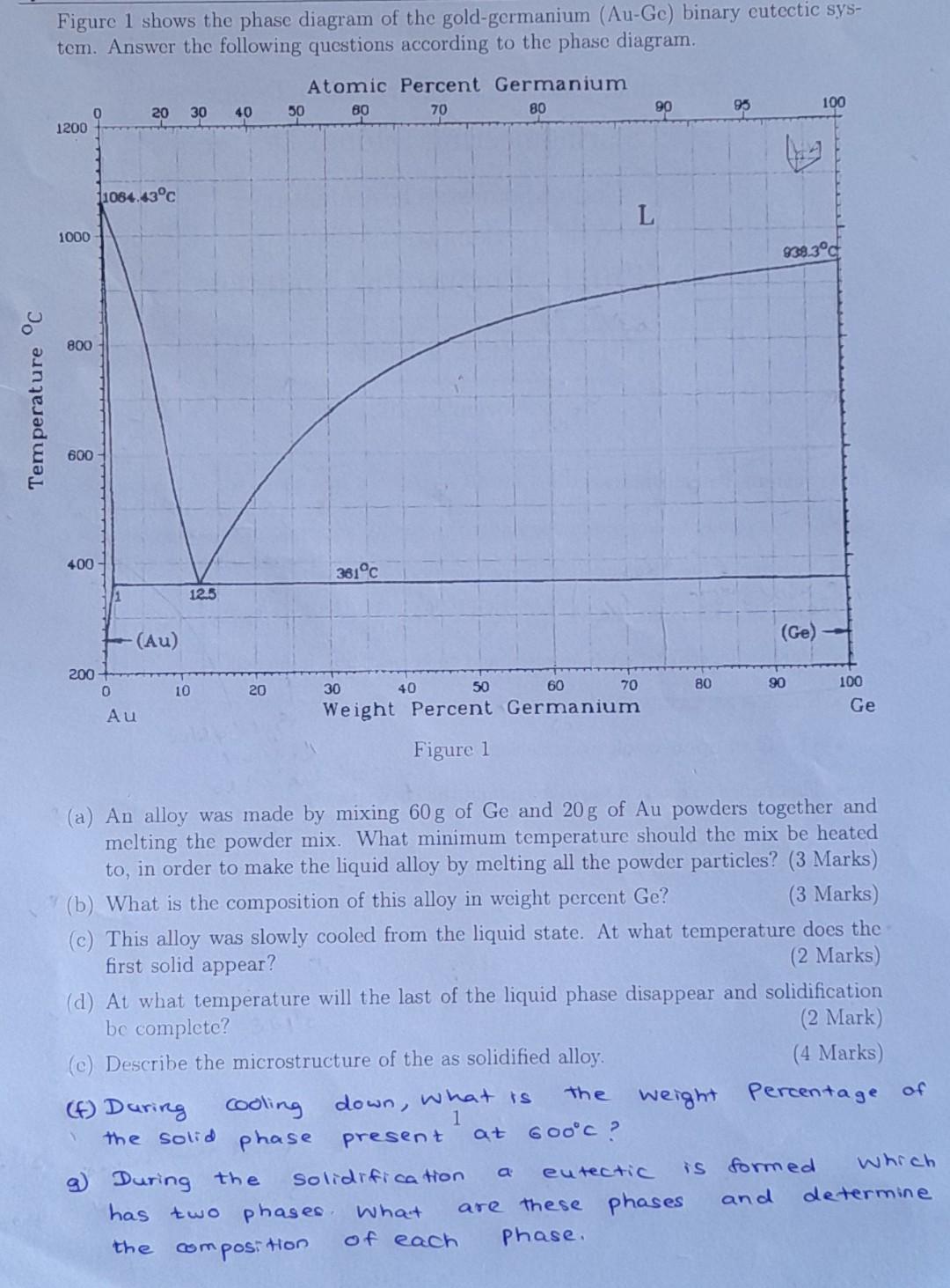 Solved Figure 1 shows the phase diagram of the | Chegg.com