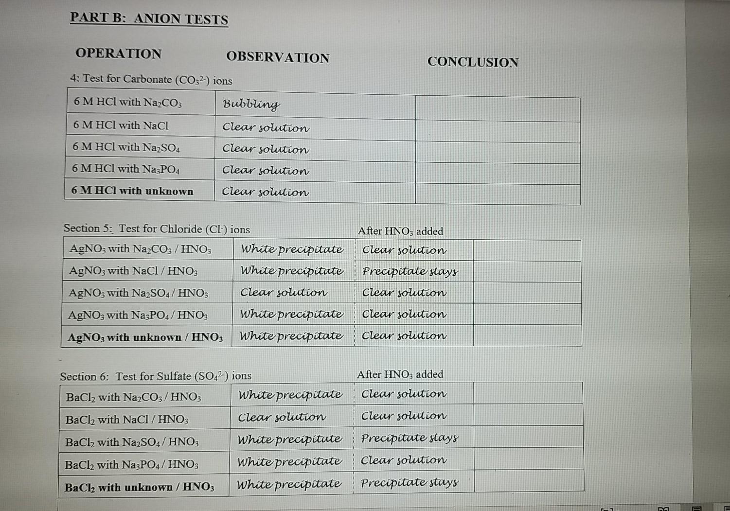 PART B: ANION TESTS OPERATION OBSERVATION CONCLUSION | Chegg.com