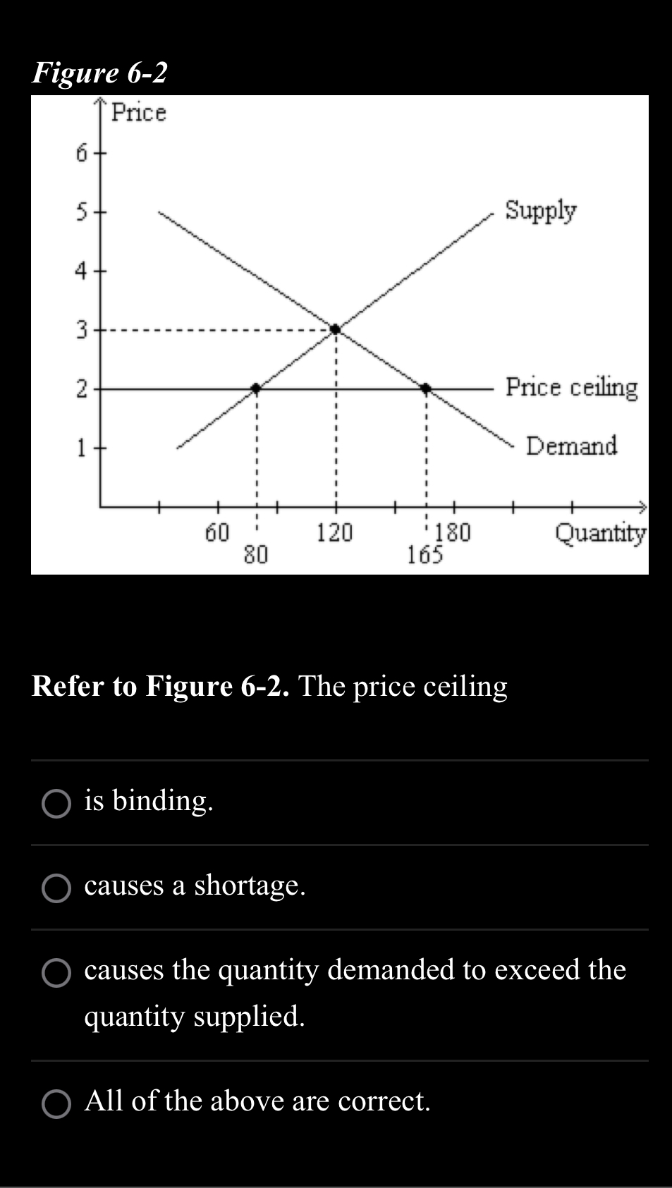 Solved Figure 6-2Refer to Figure 6-2. ﻿The price ceilingis | Chegg.com