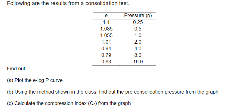 Solved Following are the results from a consolidation | Chegg.com