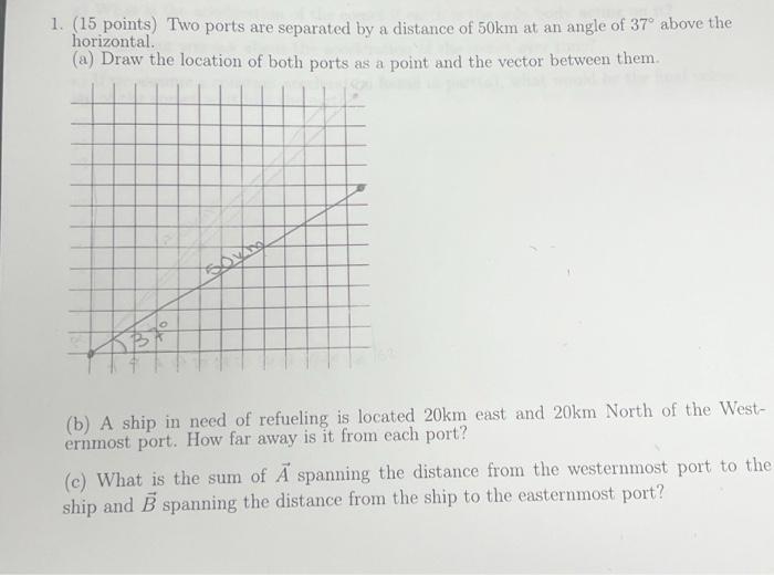 Solved 1. (15 points) Two ports are separated by a distance | Chegg.com