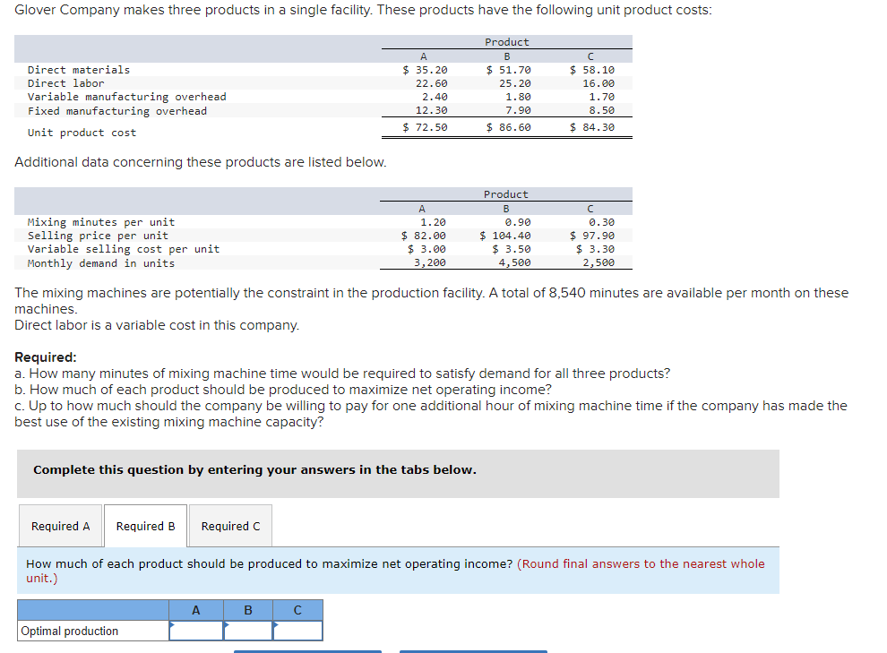 Solved Glover Company makes three products in a single | Chegg.com