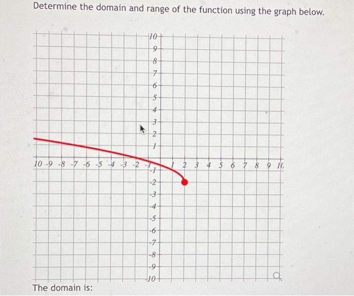 Solved Determine the domain and range of the function using | Chegg.com