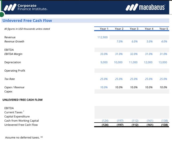 Solved Please download this Excel file to answer some of the | Chegg.com