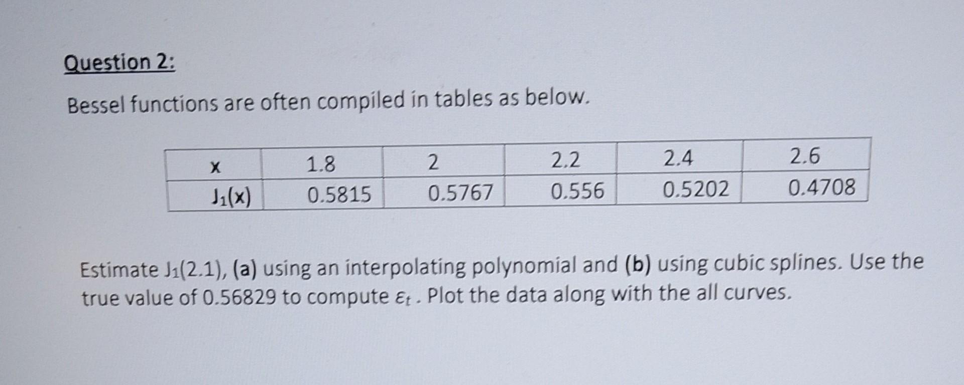 Solved Bessel functions are often compiled in tables as | Chegg.com