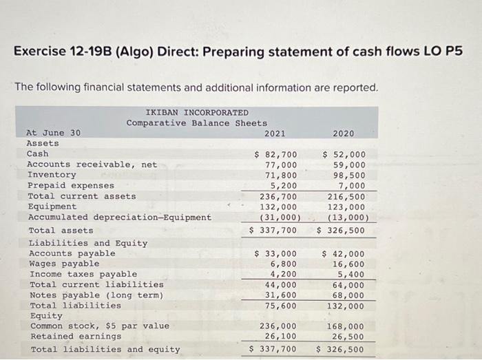Solved Exercise 12-19B (Algo) Direct: Preparing statement of | Chegg.com