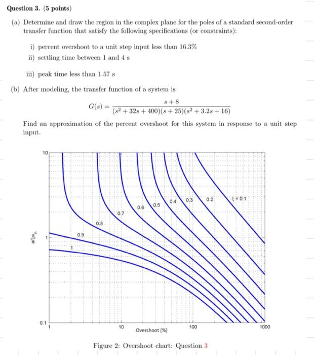 Solved Question 3. (5 points) (a) Determine and draw the | Chegg.com