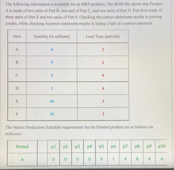 Solved The following information is available for an MRP | Chegg.com