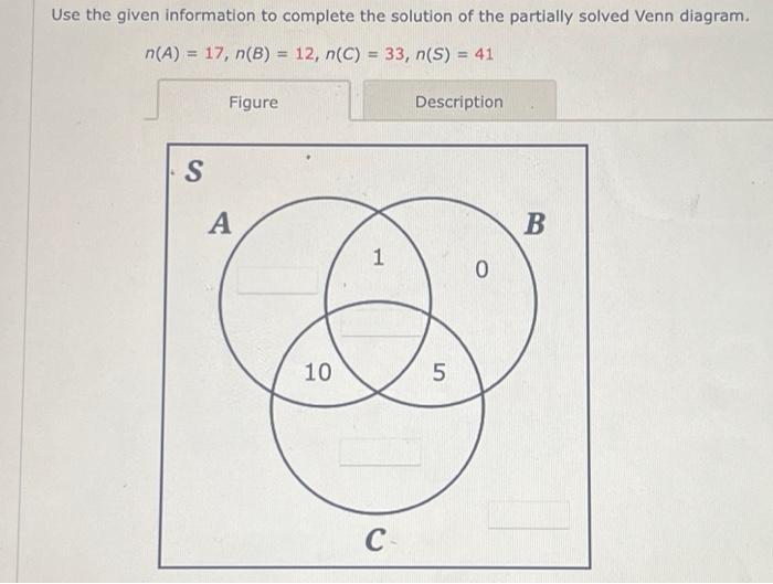 Solved Use the given information to complete the solution of | Chegg.com