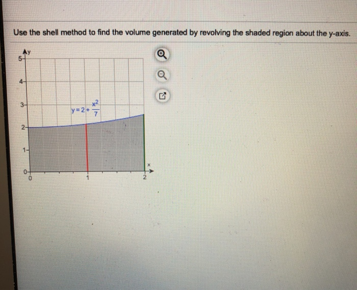 Solved Use the shell method to find the volume generated by | Chegg.com