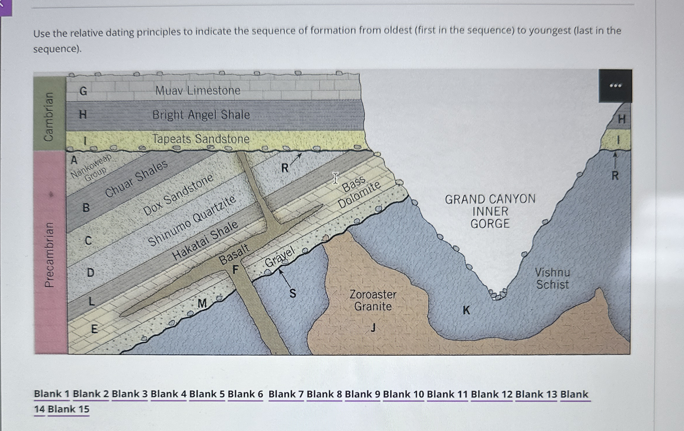 Use the relative dating principles to indicate the | Chegg.com
