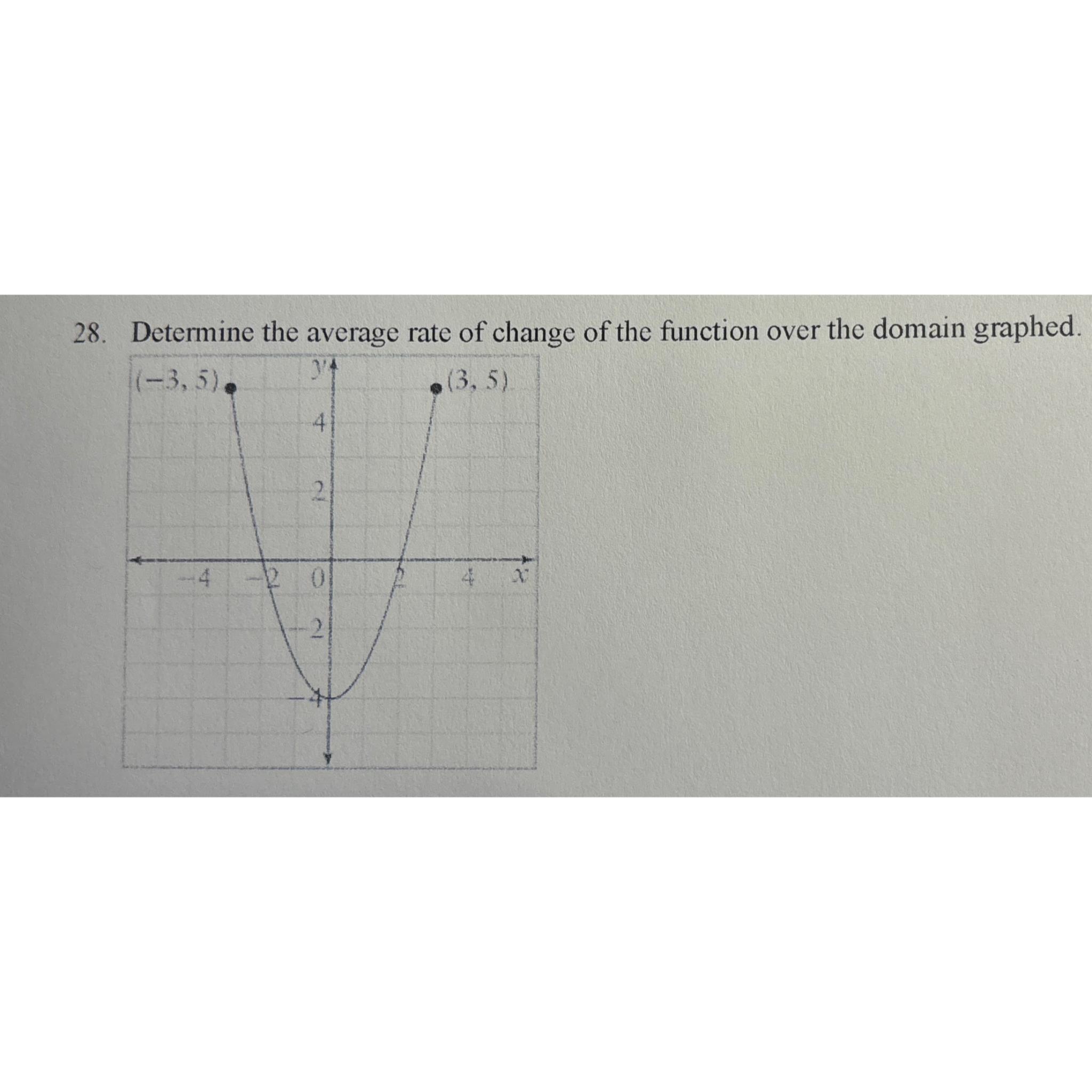 Solved Determine the average rate of change of the function | Chegg.com