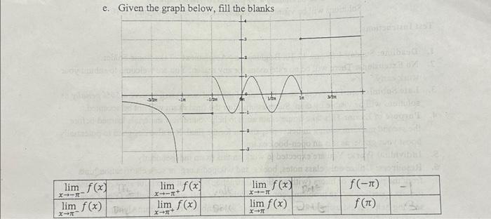 Solved e. Given the graph below, fill the blanks | Chegg.com