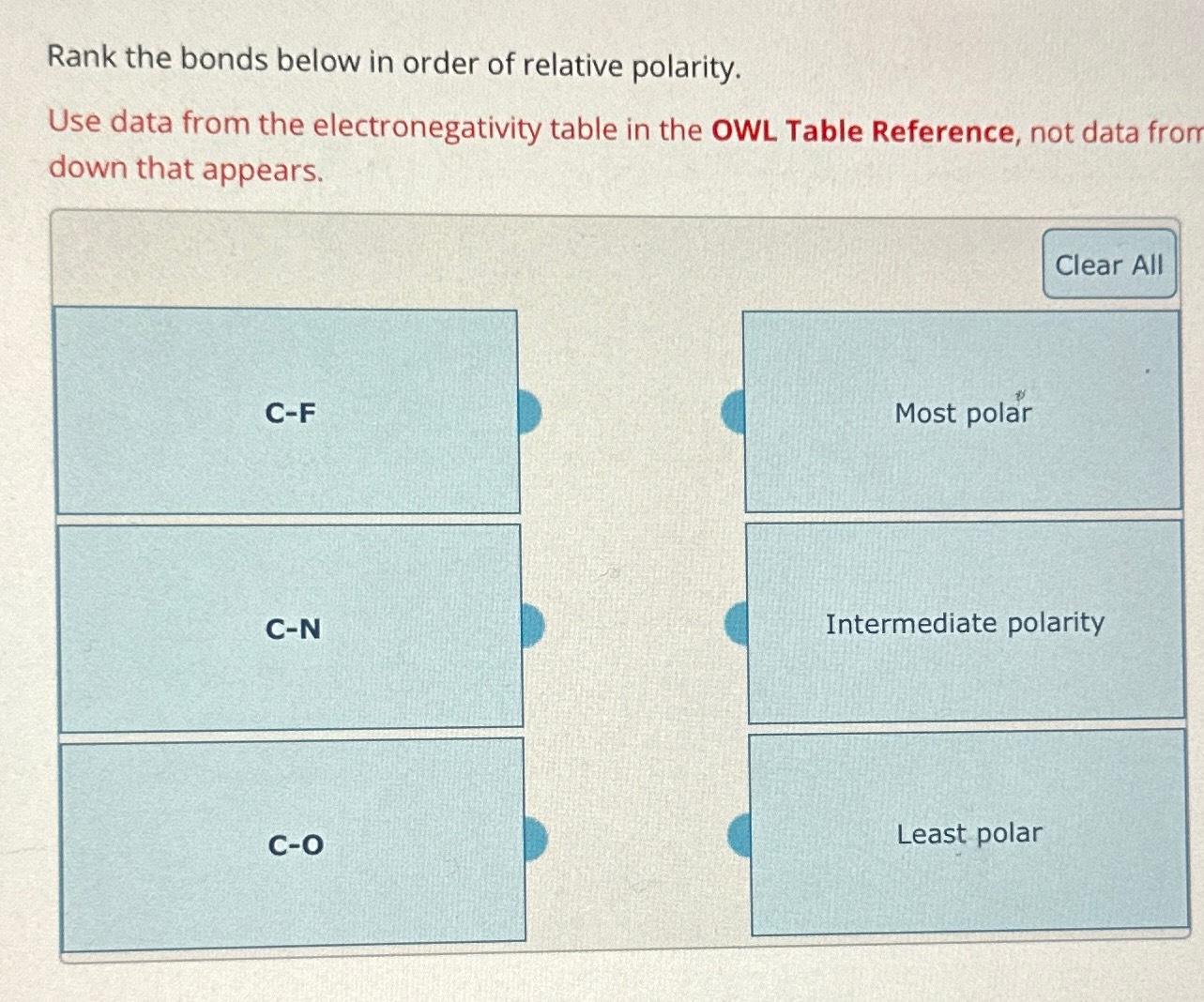 Solved Rank the bonds below in order of relative | Chegg.com