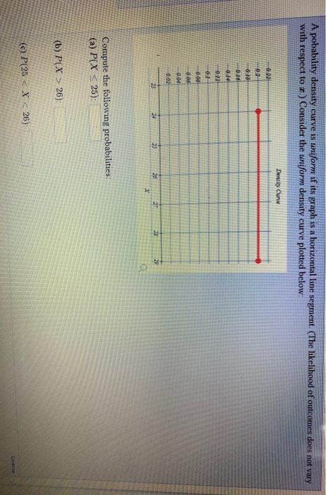 Solved A pobability density curve is uniform if its graph is | Chegg.com